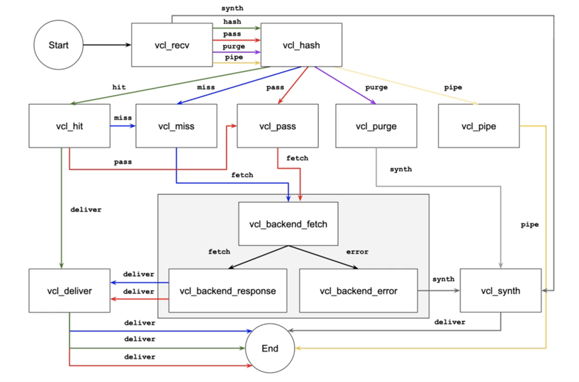 Two-Minute Tech Tuesdays - Built-in VCL