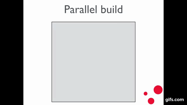 Comparing the performance of parallel and serial ESI