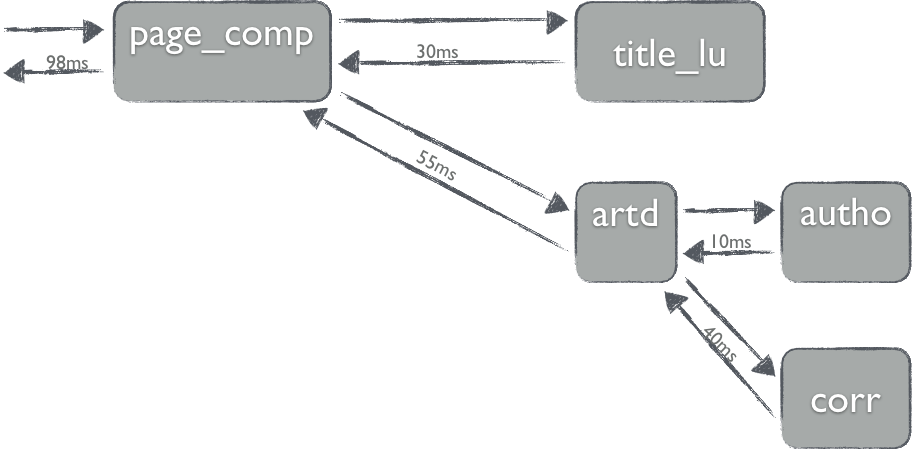 Zipnish: The whys and hows