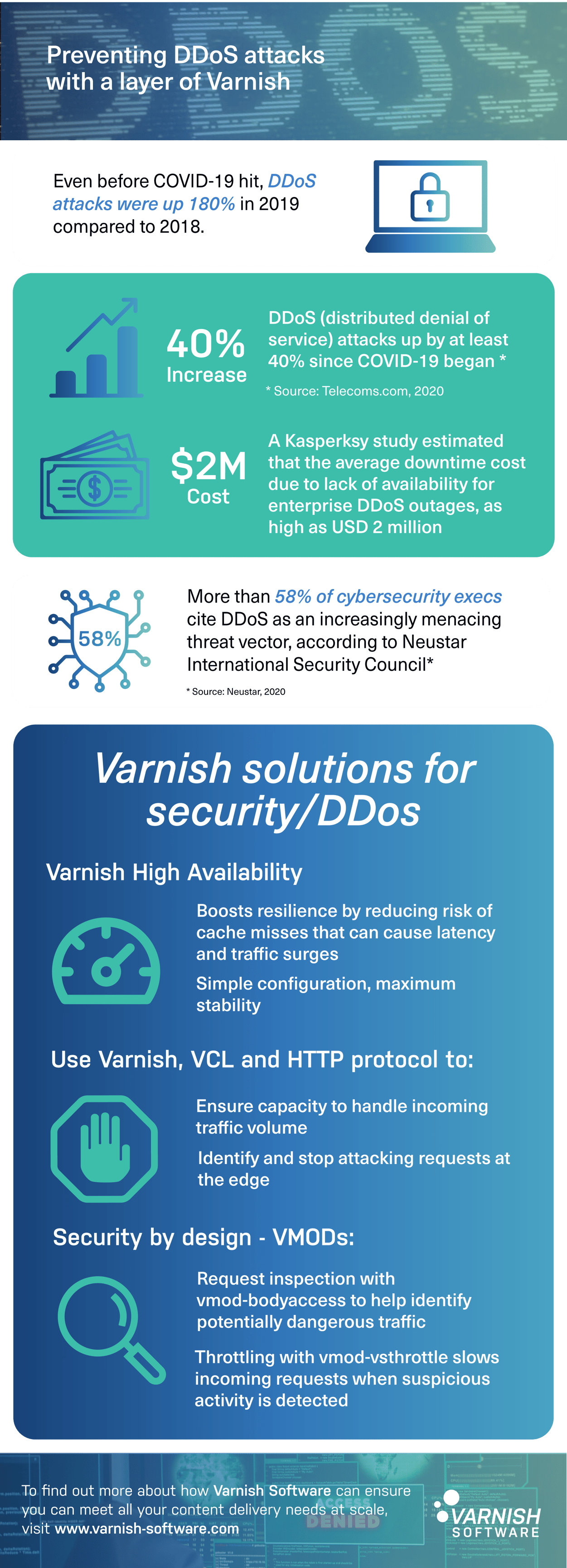 Defeating the rising tide of DDoS attacks
