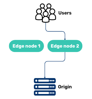 Multi-Tier Setups and Technology Showing Its Age