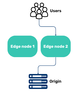 Multi-Tier Setups and Technology Showing Its Age
