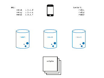 Creating a self-routing Varnish cluster