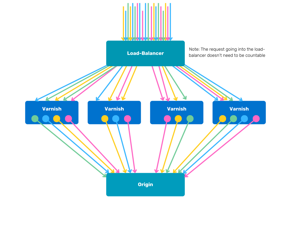 The Importance (and ease) of Sharding Your Cache