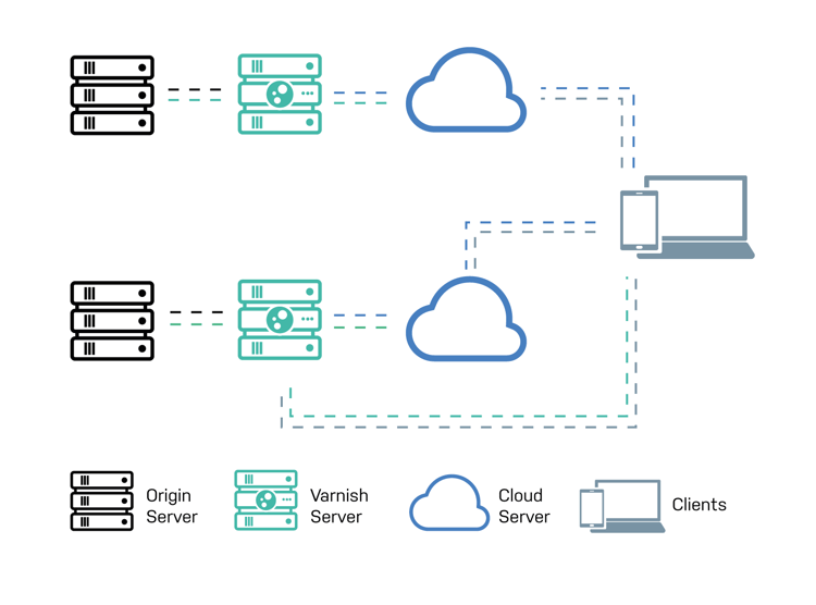 Learn how to build your own CDN with Varnish