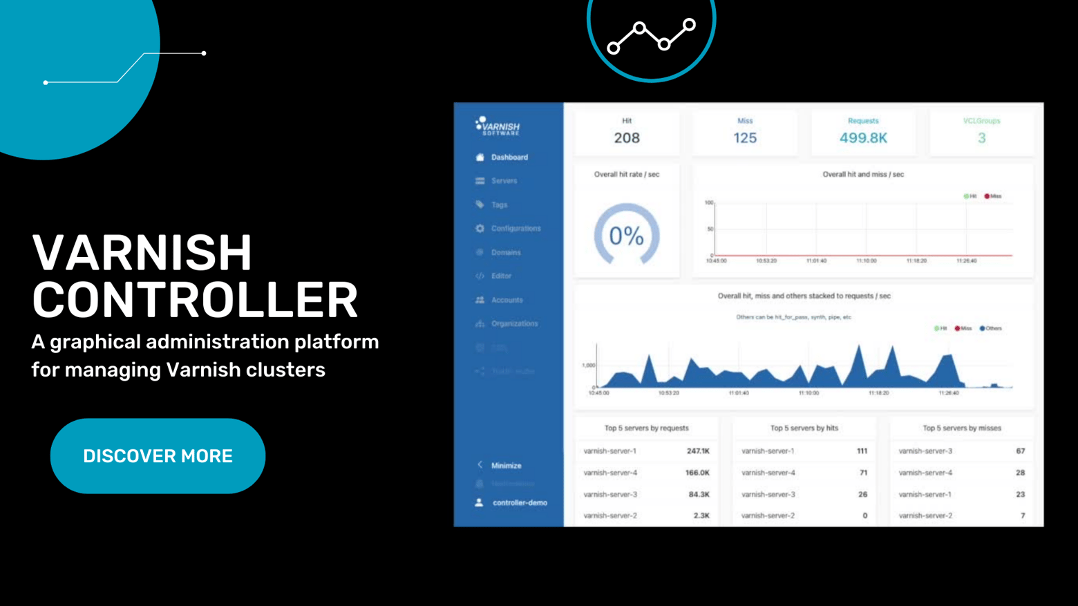 How to use Varnish Controller with docker-compose