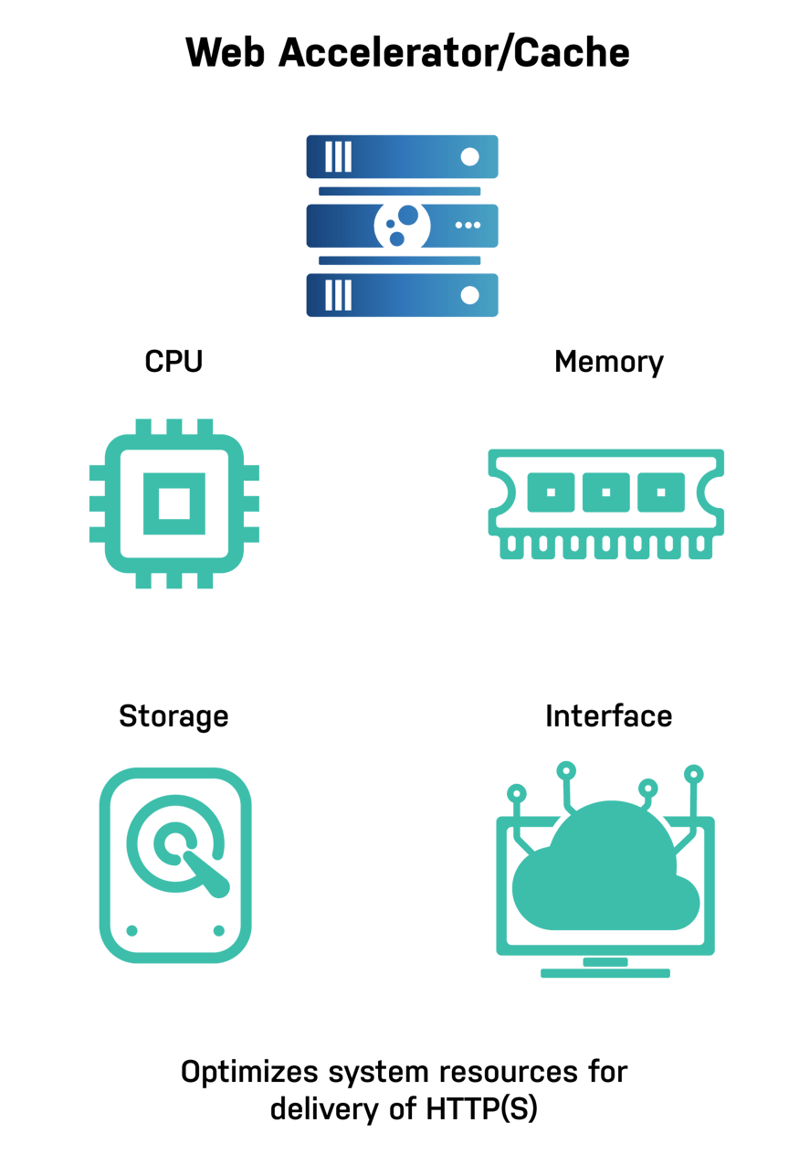 Understanding the Differences Between NGINX and Varnish