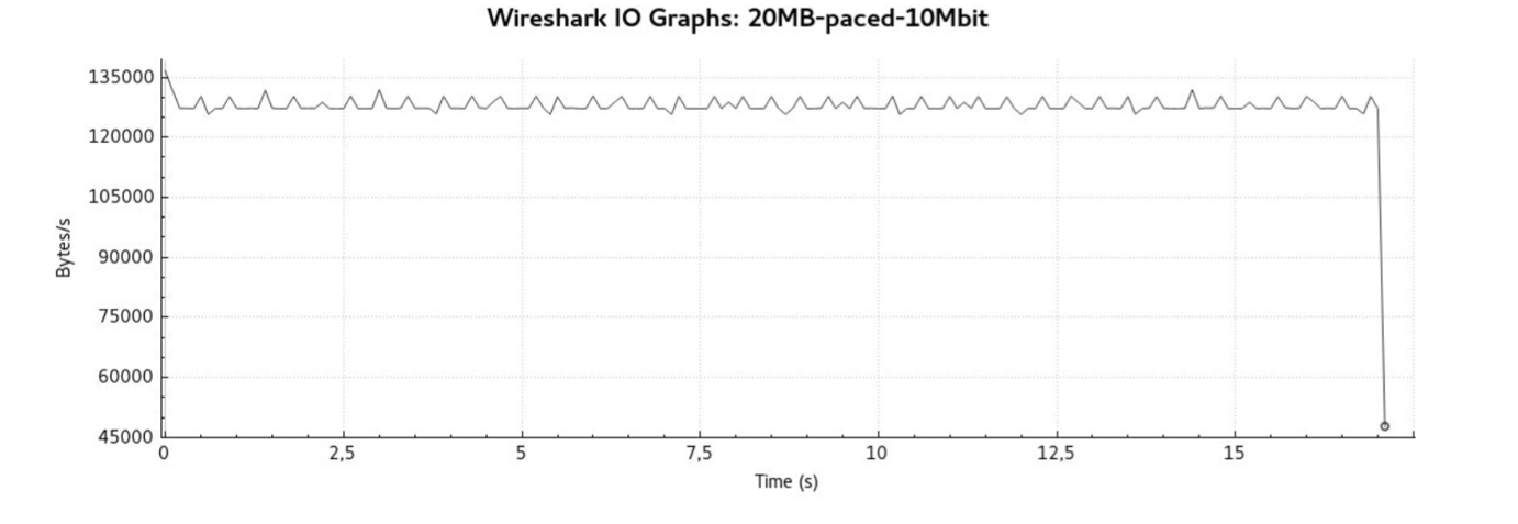 Bandwidth shaping in Varnish Cache