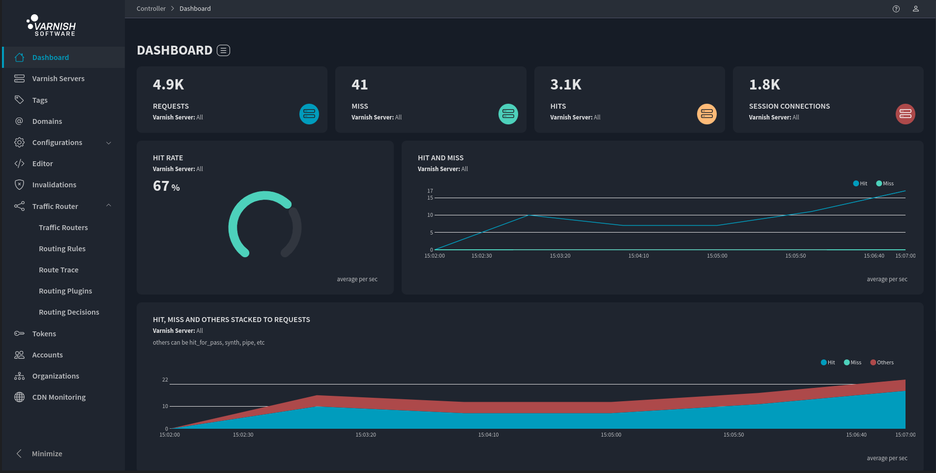 Varnish Controller 5.0 Brings CDN Mapping and Multi-tenancy Controls to ...