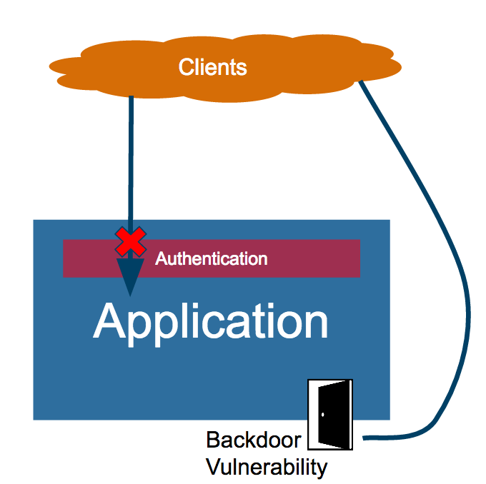 Authentication made easy Authentication made easy