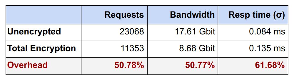 Introducing Varnish Total Encryption