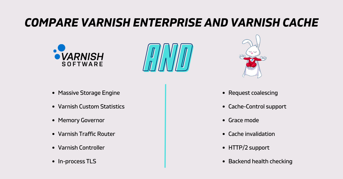 Compare Varnish Enterprise and Varnish Cache